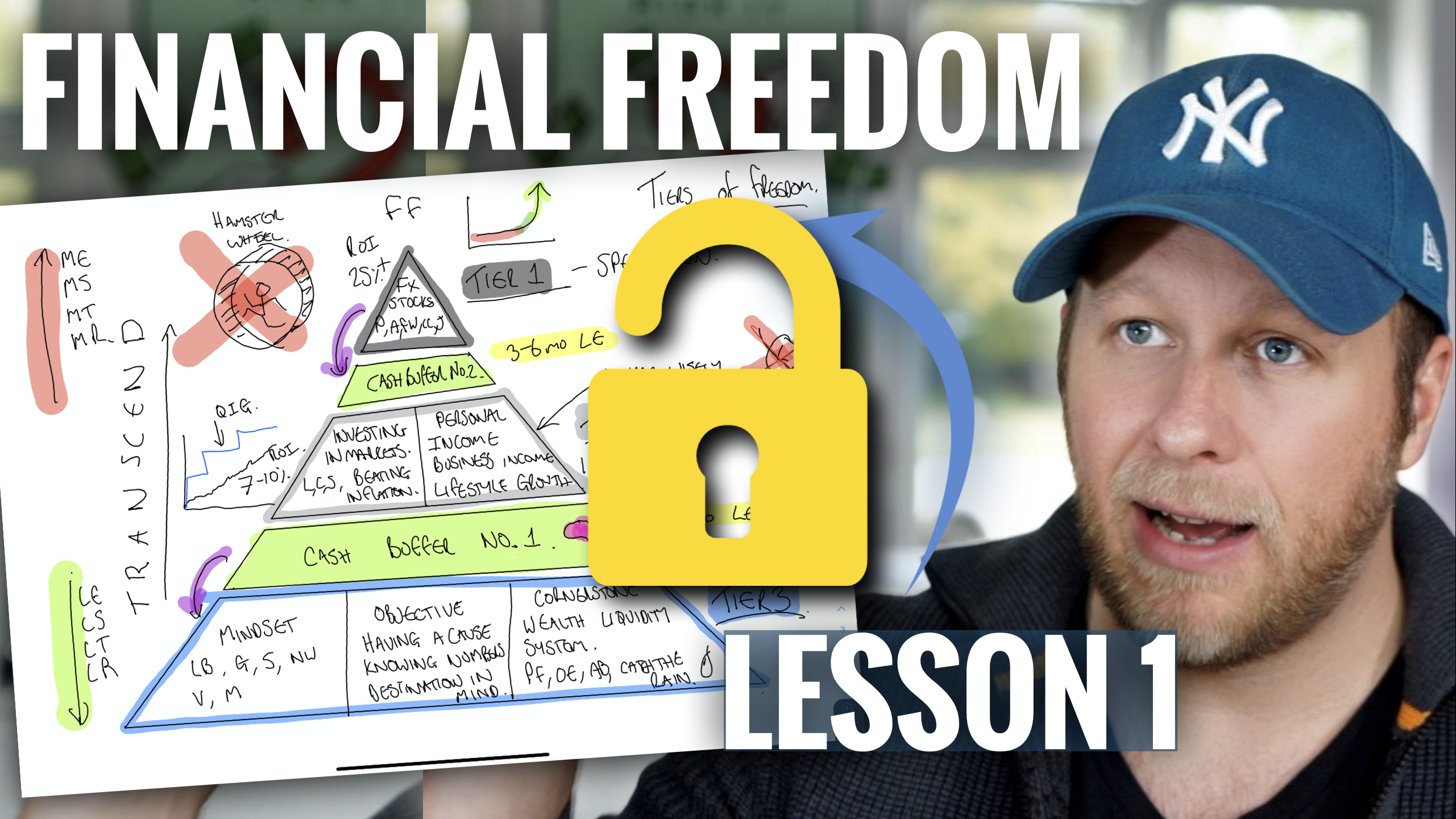 How to become financially free (REALLY) FREE 7 day training