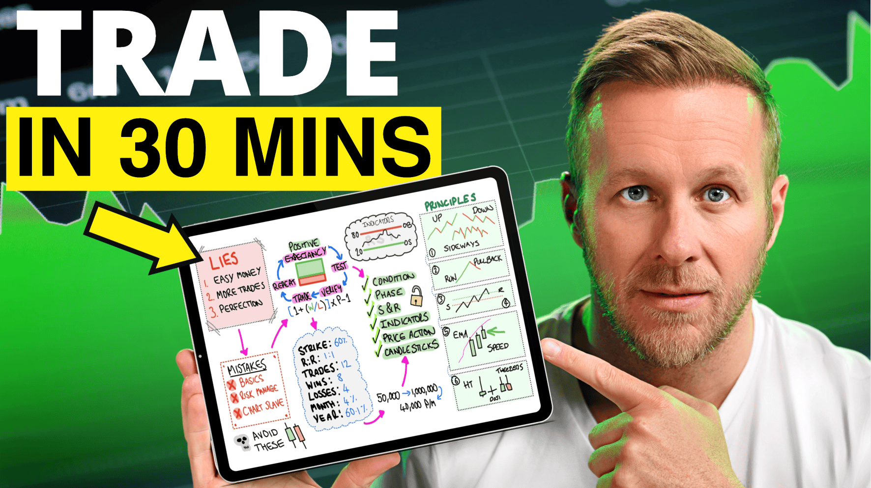 Trading in 30 mins with no fluff training